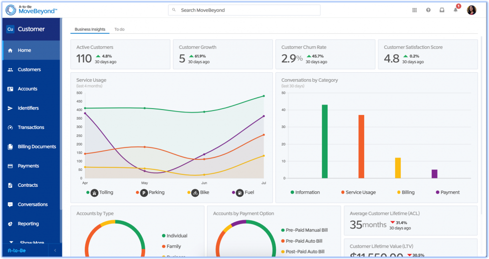 MaaS Platform | A-to-Be