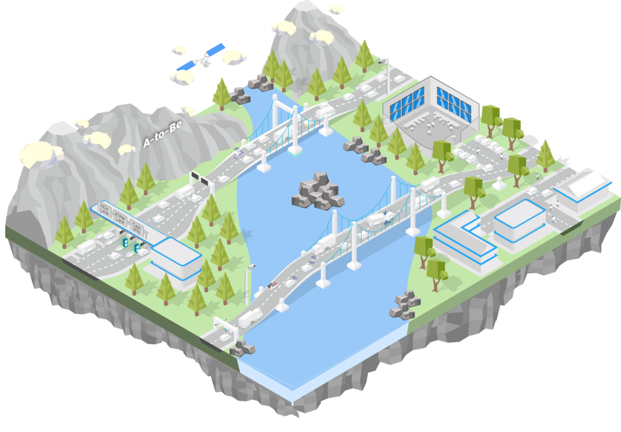 Bridge Operators | A-to-Be